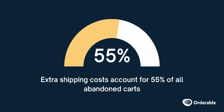 How to Set Up Shipping From Multiple Locations in WooCommerce